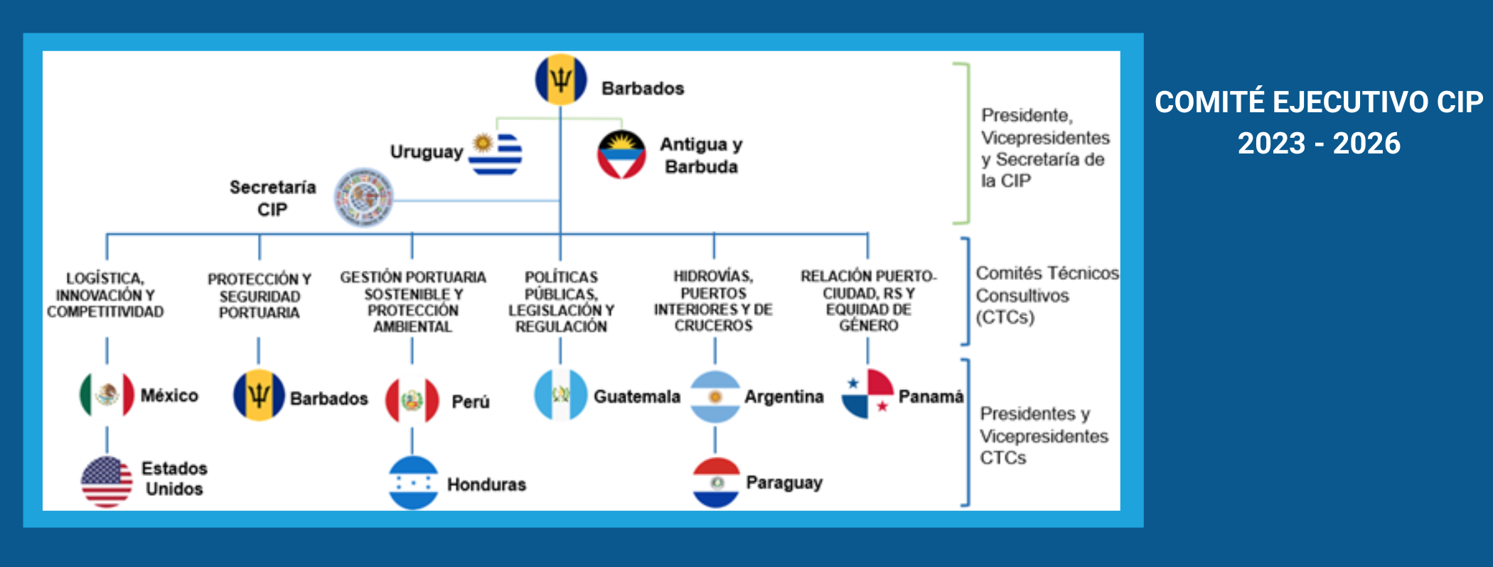 Home - Inter-American Committee on Ports (CIP)