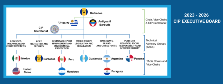 Home - Inter-American Committee on Ports (CIP)
