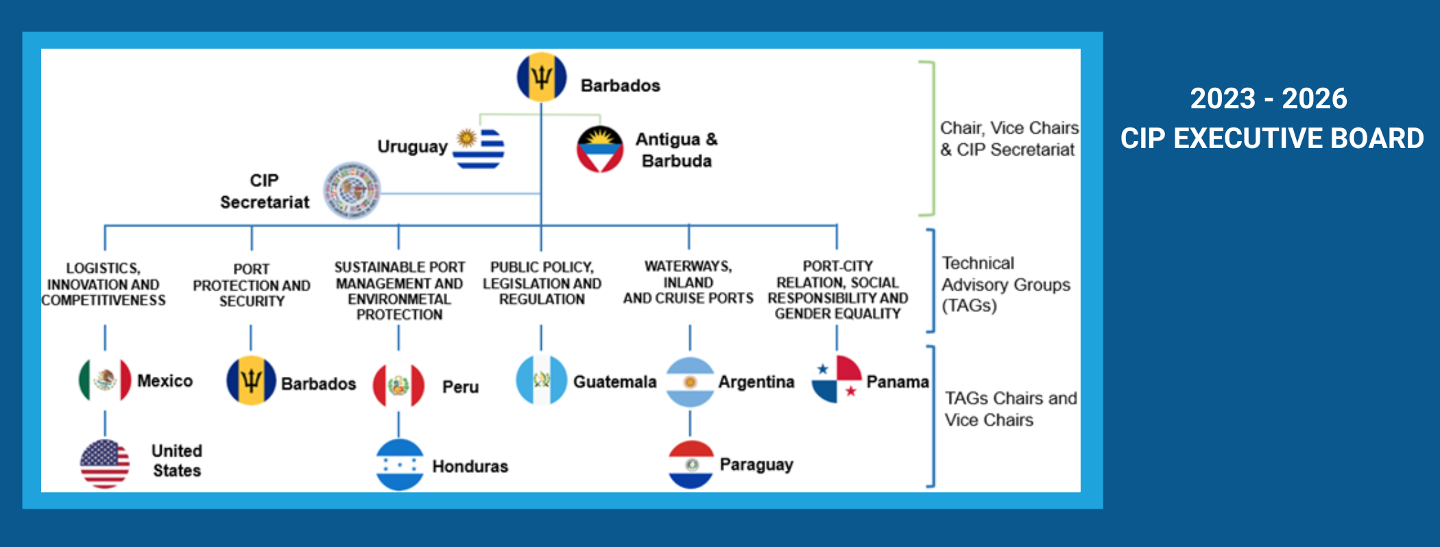 Home - Inter-American Committee on Ports (CIP)